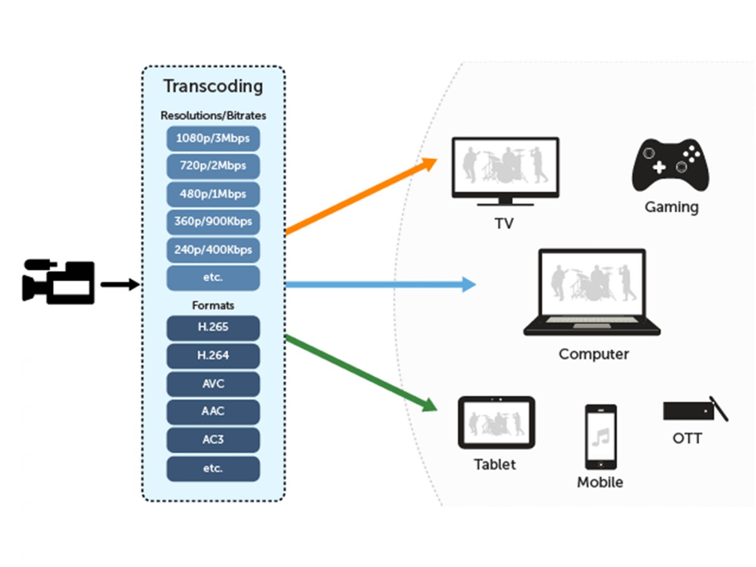 eREG Transcoding & Transmuxing - eREG Limited